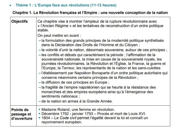 La Révolution française et l’Empire (1789-1815) : une nouvelle ...