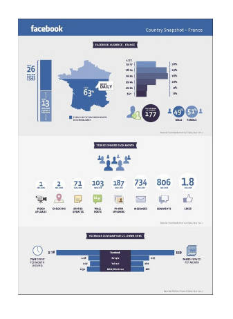 Facebook en français - Clio Lycée