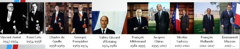 Gouverner la France depuis 1946